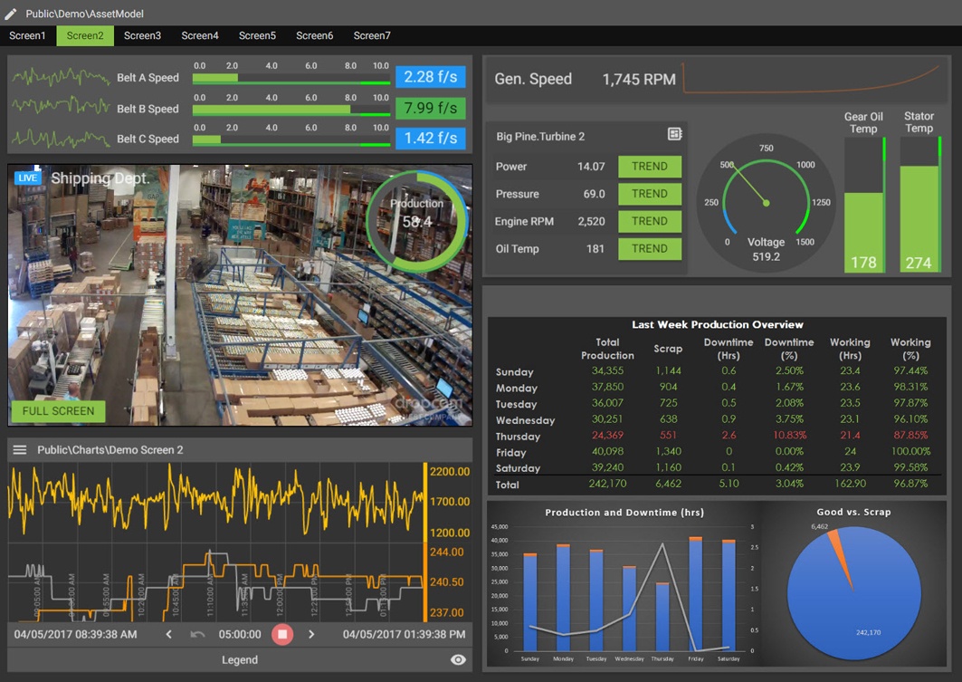 A Guide To The Best Data Historian Software A Review Of The Canary Historian Versus Rockwell